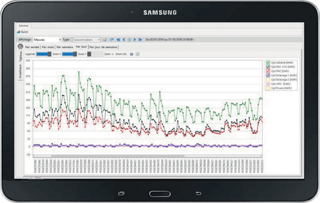 KmEnergy - Energy at the Core of Your Performance